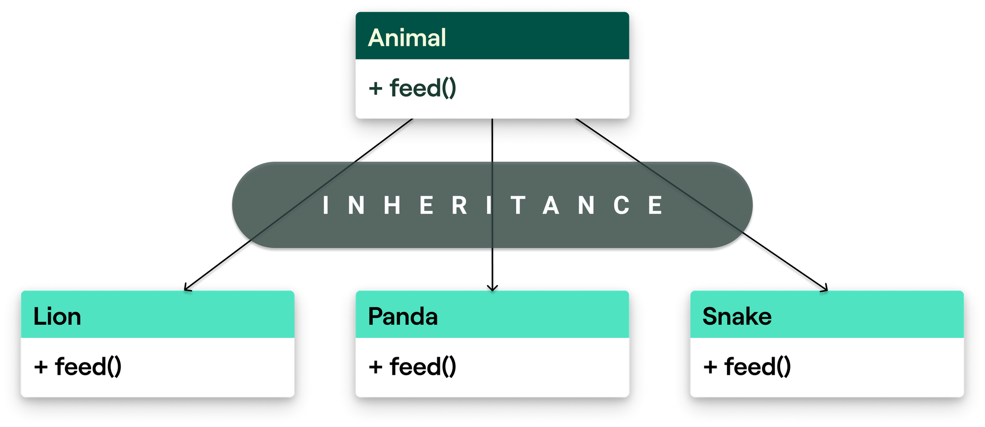 Abstraction In Python